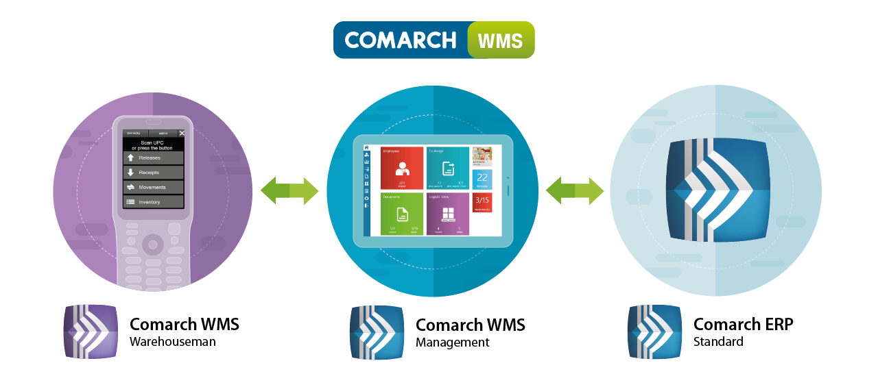 Intégration avec Comarch ERP